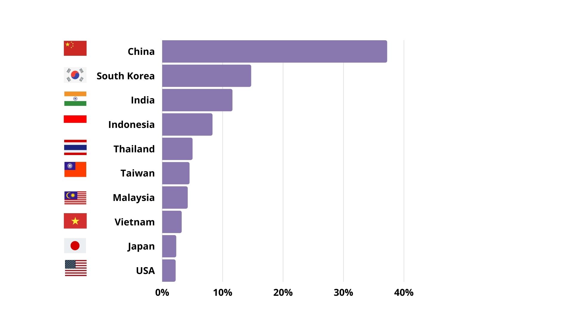 CIRFS: Top 10 trading partners of Europe in 2020